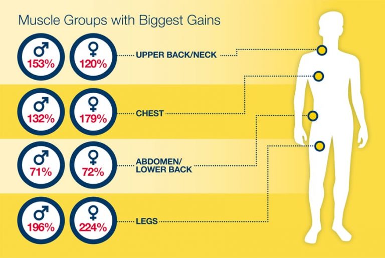 biggest_gains_infographic - ALEGRIA Club